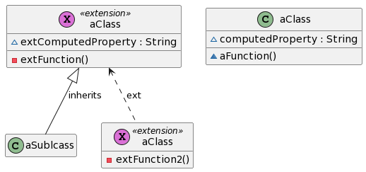 Incorrect inheritance/extensions when parent class is not scanned first · Issue #47 ...