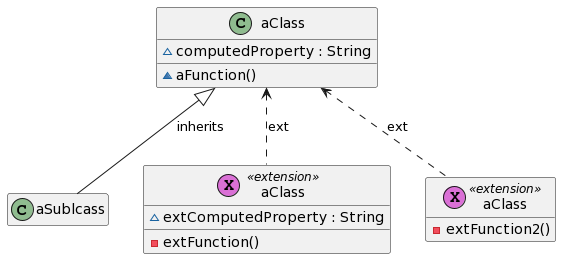 Incorrect inheritance/extensions when parent class is not scanned first · Issue #47 ...