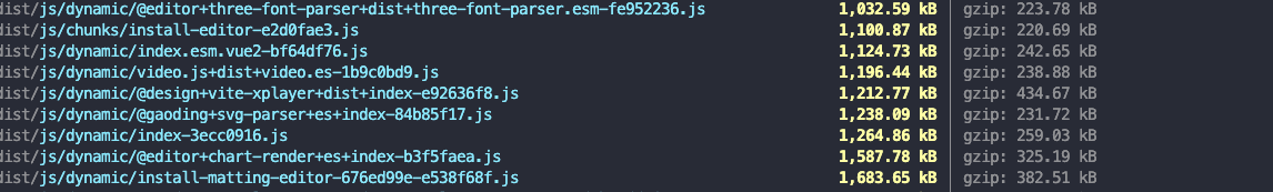 [Feature Request] support show gzip size · Issue #281 · bootandy/dust · GitHub