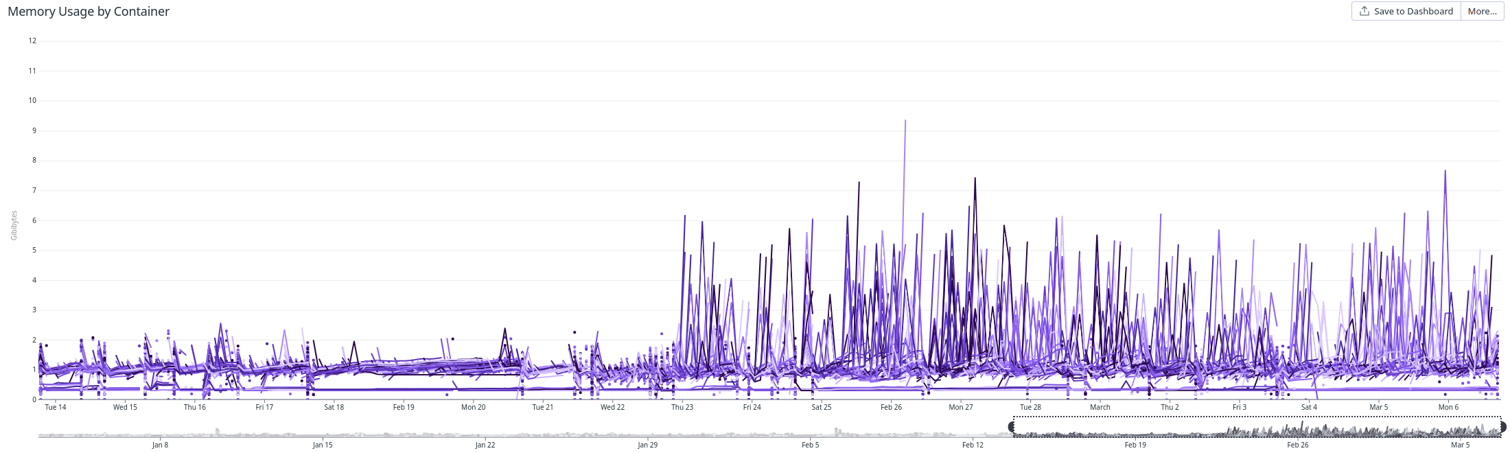 UND_ERR_SOCKET after upgrade to 4.10.1 on ARM (engine type = binary) · Issue #18207 · prisma ...