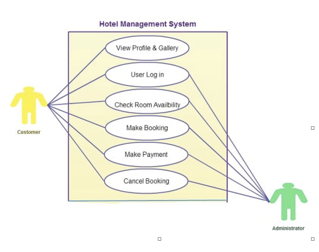 hotel-booking-blockchain/README.md at master · hemantpatil1001/hotel ...