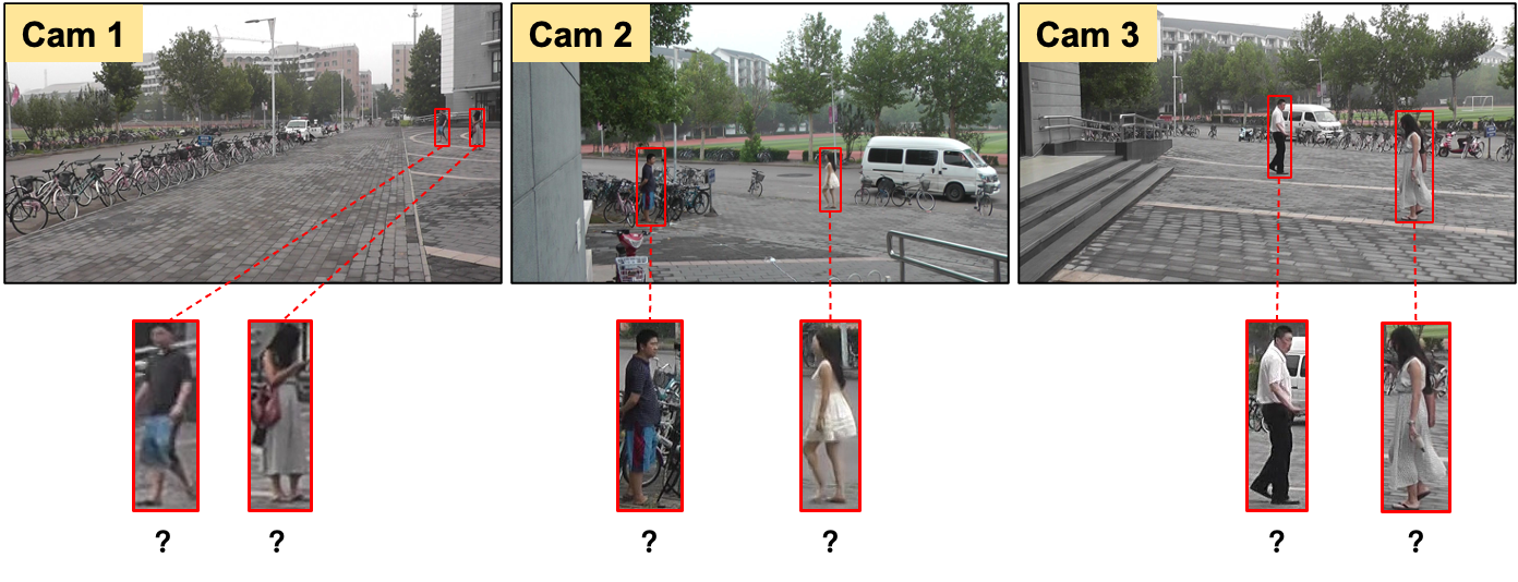 GitHub - d246810g2000/Person_ReID: This is the person reid project of the AIA object detection ...