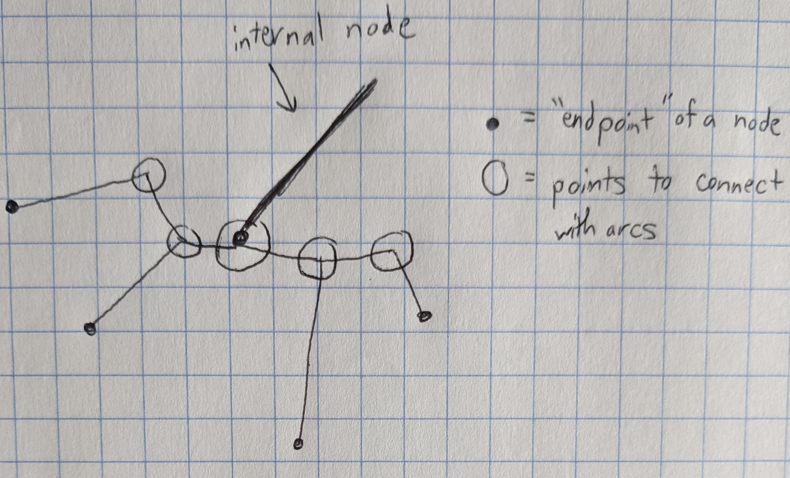 Clean up arc approximations for big trees with polytomies · Issue #463 · biocore/empress · GitHub