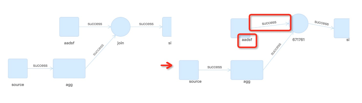 调用changeData方法更新data之后，node label和edges位置出现偏移的现象 · Issue #1301 · antvis/G6 · GitHub