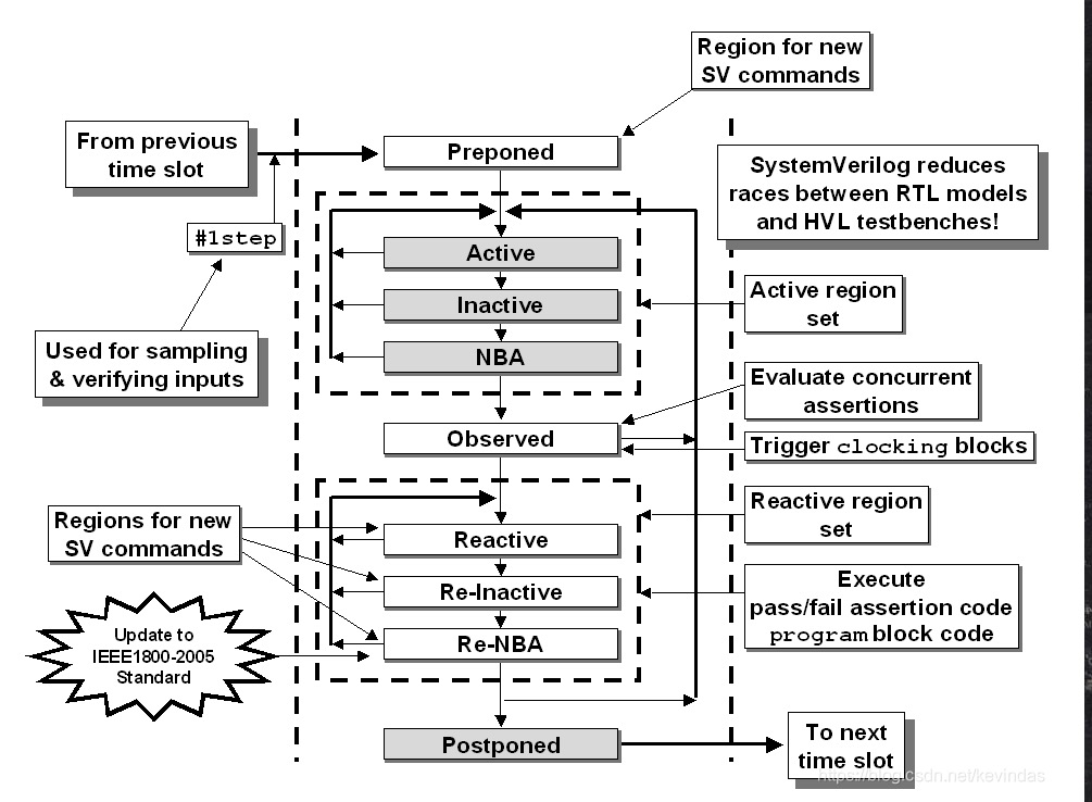 How To Understand The Simulated Behavior In Spinalhdl · Issue 1248 · Spinalhdl Spinalhdl · Github