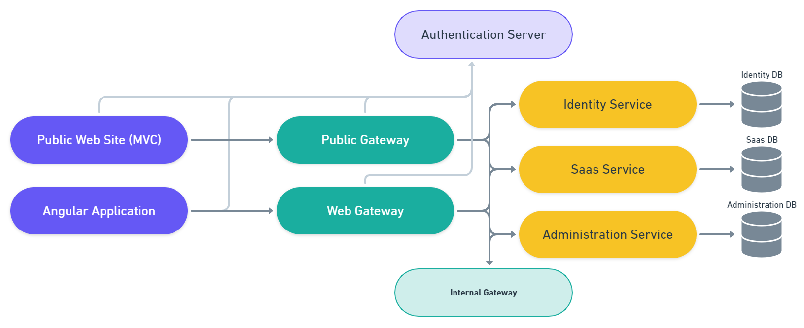 eShopOnAbp: Unexpected (code) dependence between services · Issue #11547 · abpframework/abp · GitHub