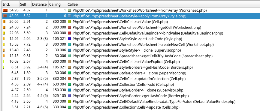 Possible To Optimize Styleapplyfromarray · Issue 1784 · Phpoffice 8750