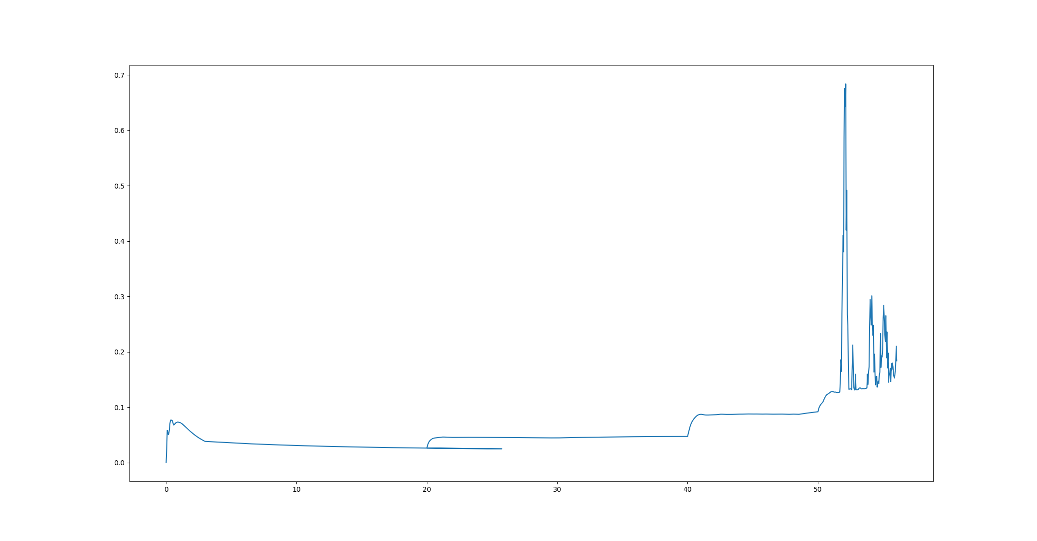 New COMPASS EC60to30, NAEC60to30cr8 and QU60 test cases don't spin up ...