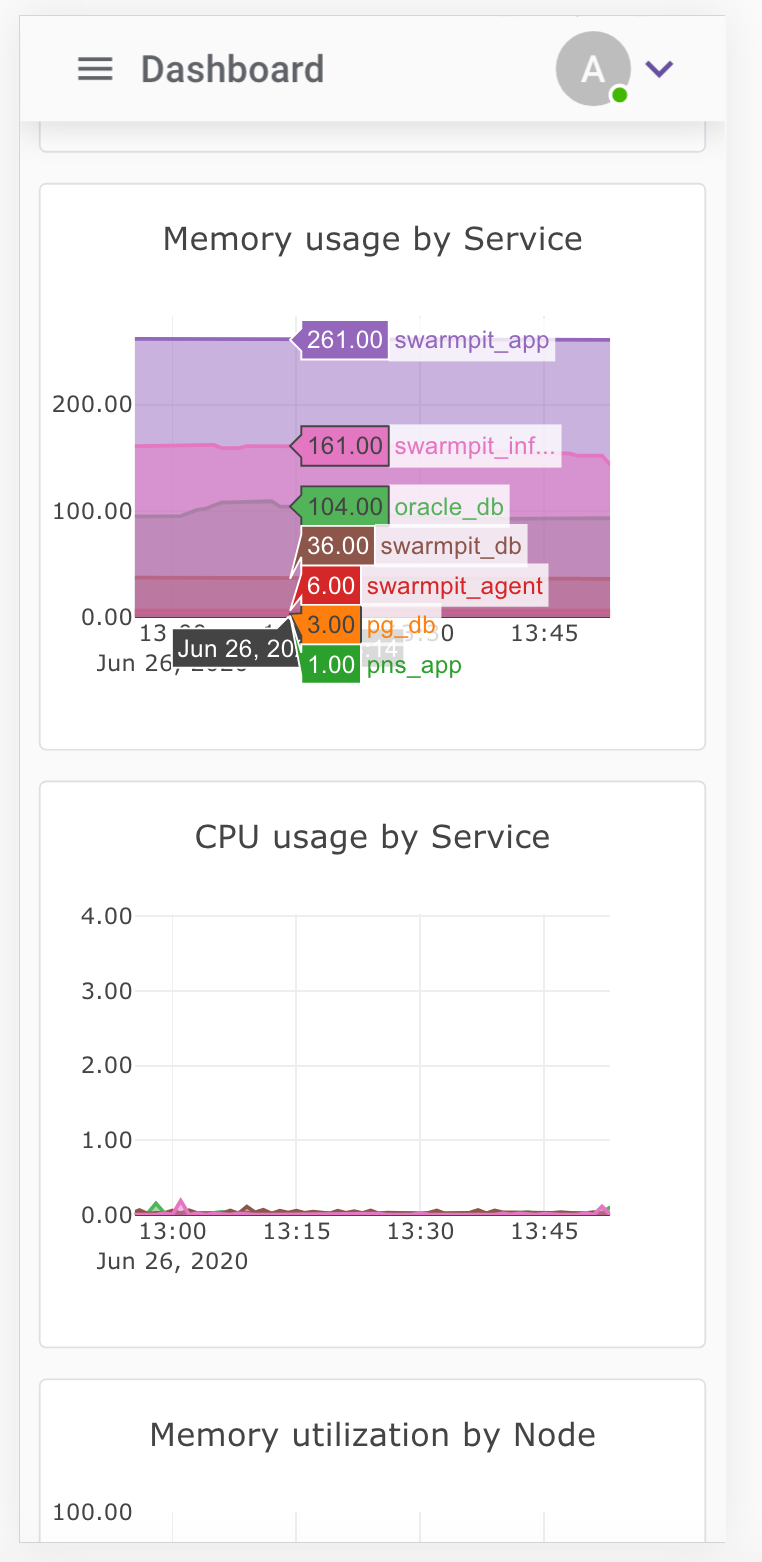 Feature request: Improve responsiveness of graphs for mobile devices · Issue #530 · swarmpit ...