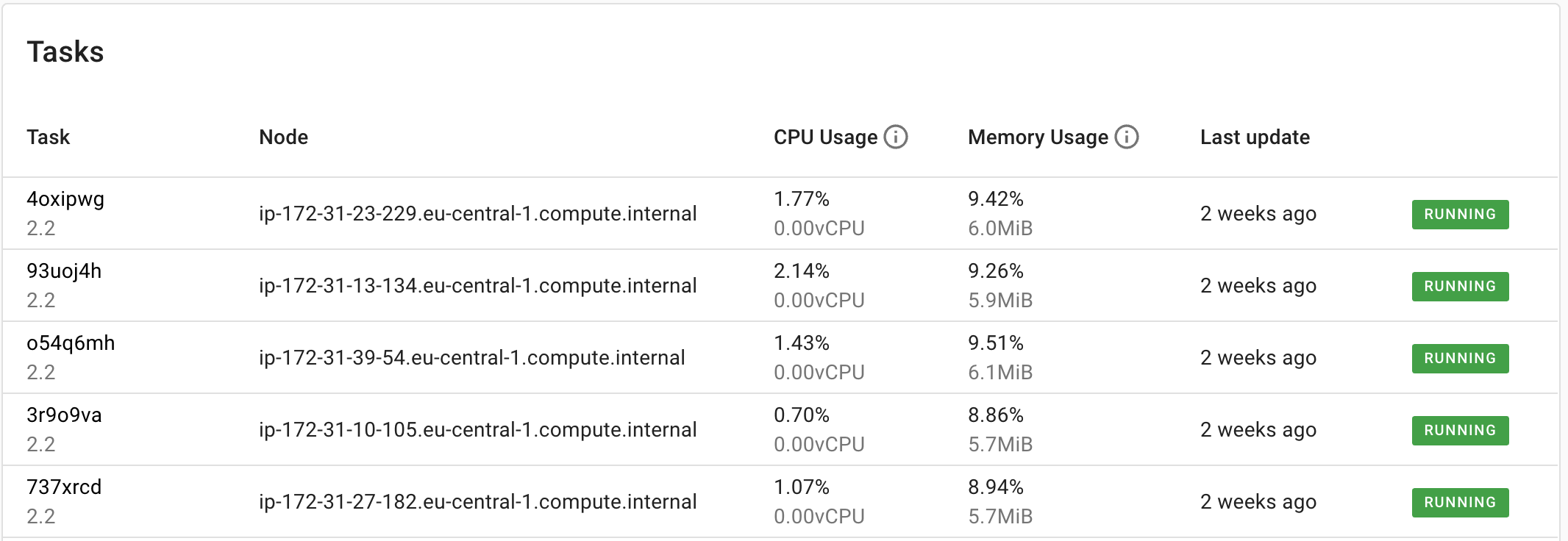 Huge memory difference on the same Swarmpit version · Issue #551 · swarmpit/swarmpit · GitHub