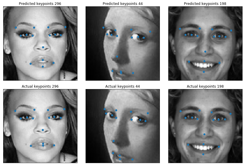 GitHub - blawok/facial-keypoints: 2020 - [CNN] Detecting Facial ...