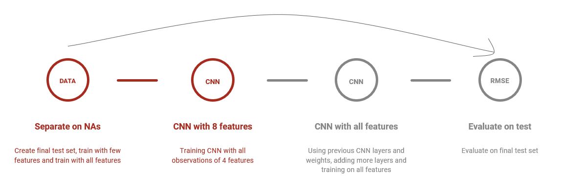 GitHub - blawok/facial-keypoints: 2020 - [CNN] Detecting Facial Keypoints - MultiTarget ...