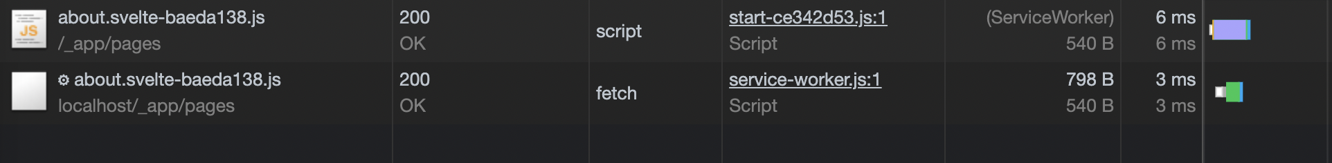 `sveltekit:prefetch` causes JS to be downloaded 2x, in some cases. · Issue #764 · sveltejs/kit ...