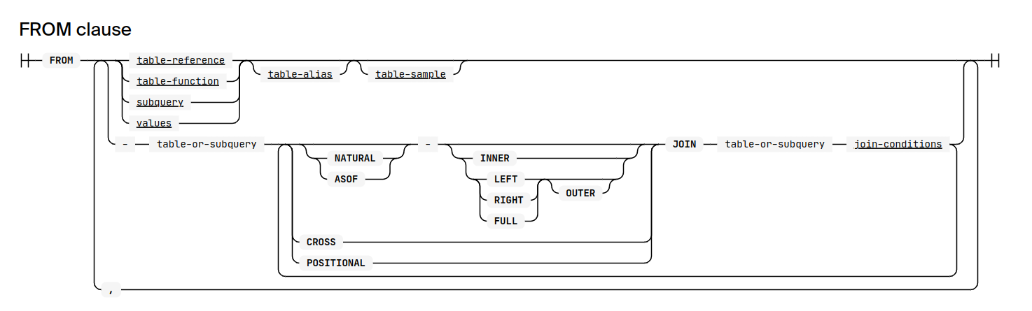 Support Duckdbs Asof Join Syntax · Issue 1722 · Tobymaosqlglot · Github 7882