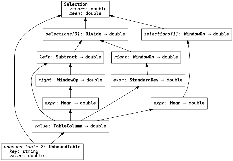 Experiment with using topological sort instead of recursion in the pandas backend · Issue #1553 ...