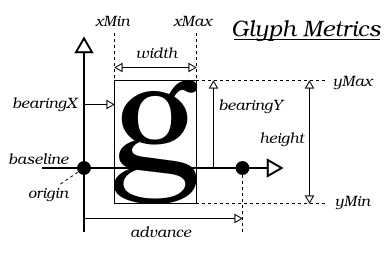 how can i get each character's origin? · Issue #887 · pygame/pygame · GitHub