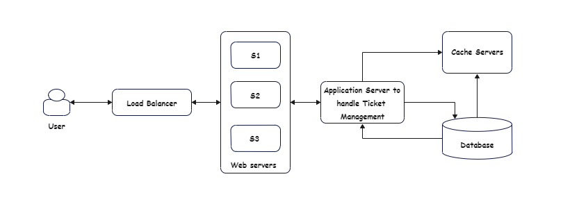 GitHub - Bajrangjangid/movie-booking: Movie Booking Application