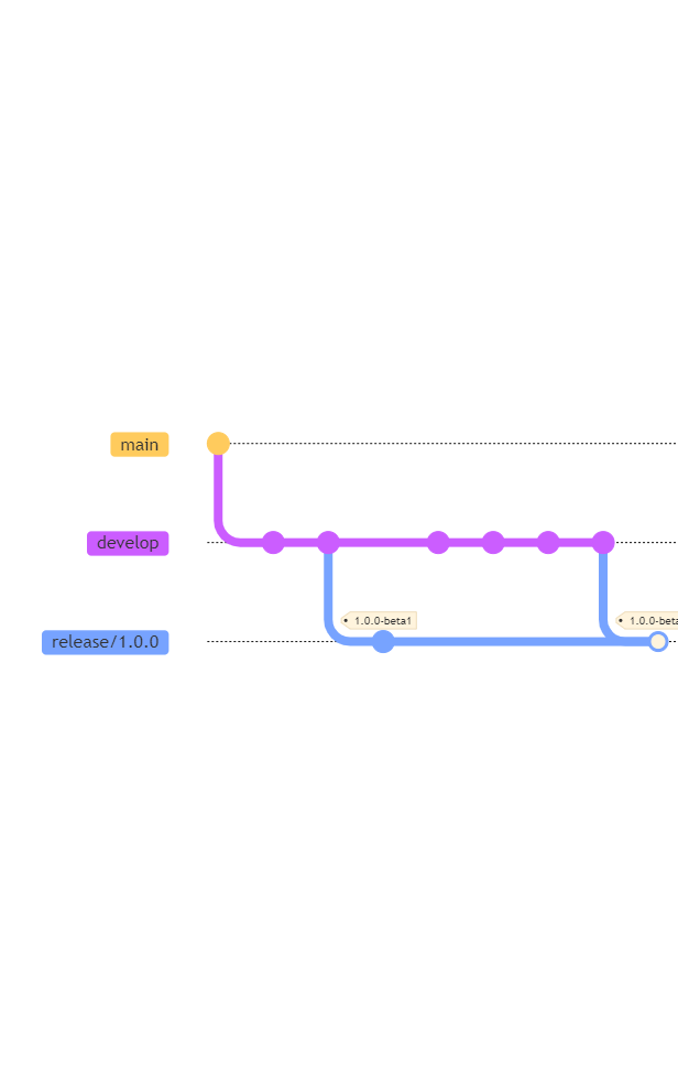 Tag In Git Graph Is Sometimes Truncated · Issue 3409 · Mermaid Js