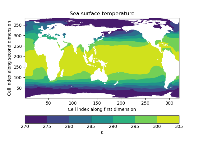 Iris.quickplots.contour and contourf with irregular grids · Issue #3183 ...