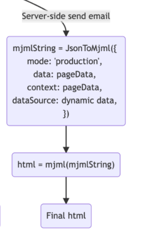 Server Side Email Sending Issue 122 Zalify Easy Email Editor Github