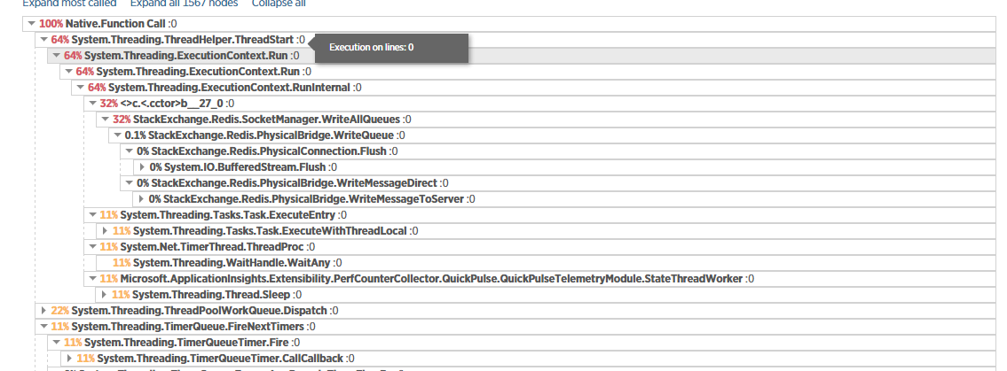High CPU Usage by StackExchange dll · Issue #654 · StackExchange/StackExchange.Redis · GitHub