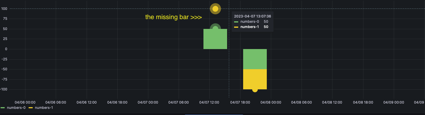 Bar stacking breaks when a value gets positve and negative values · Issue #65872 · grafana ...