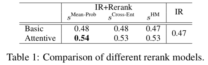 [2017] AliMe Chat: A Sequence to Sequence and Rerank based Chatbot ...