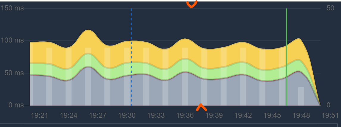 Feature Request: bracket annotation · Issue #258 · chartjs/chartjs-plugin-annotation · GitHub
