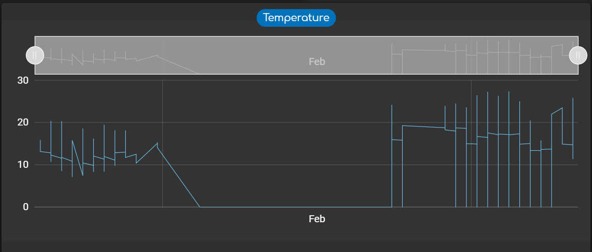 [Question] how to implement date & time (ie: 2020-03-09 07:17:00 ) together on chart axis ...