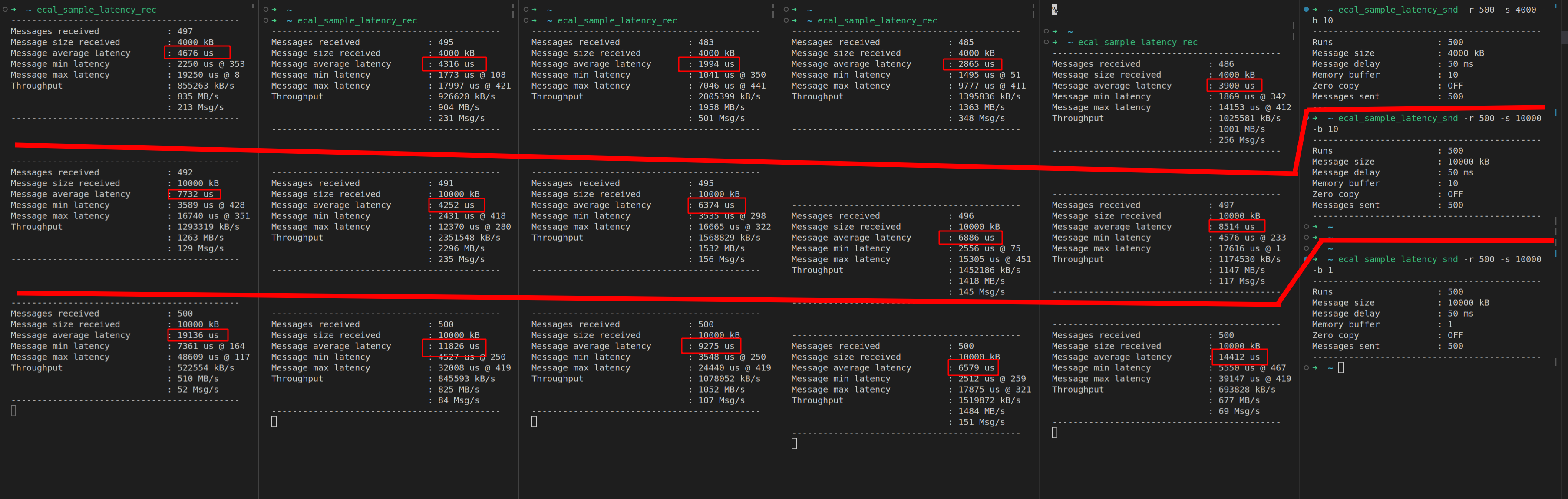When there are multiple subscribers in a host, there will be a lot of data loss, use SHM · Issue ...