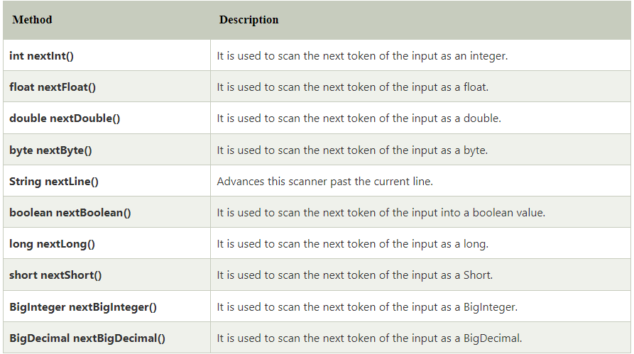 GitHub - Adarshsingh2k/JavaCrux
