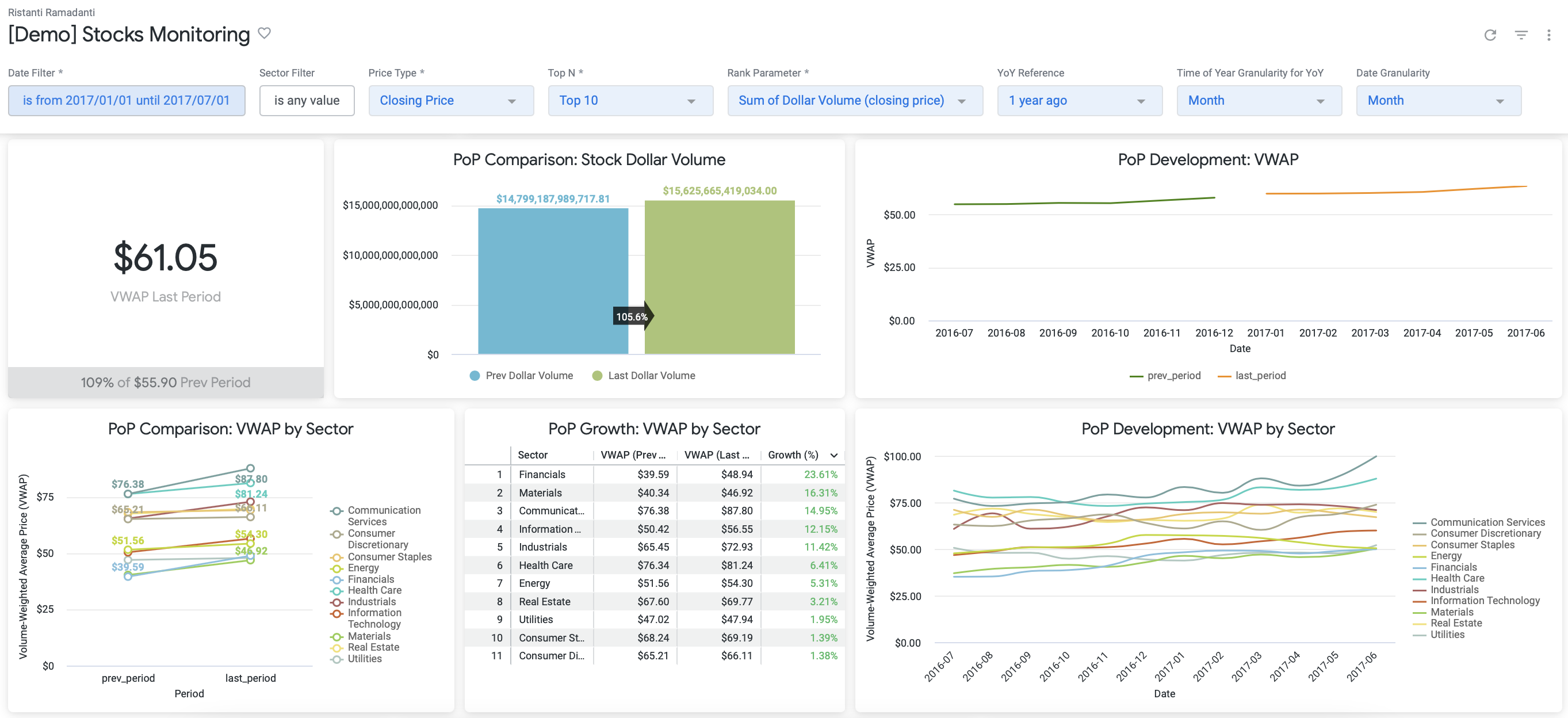GitHub - rframadanti/looker-tutorial: Repository of views and model to ...