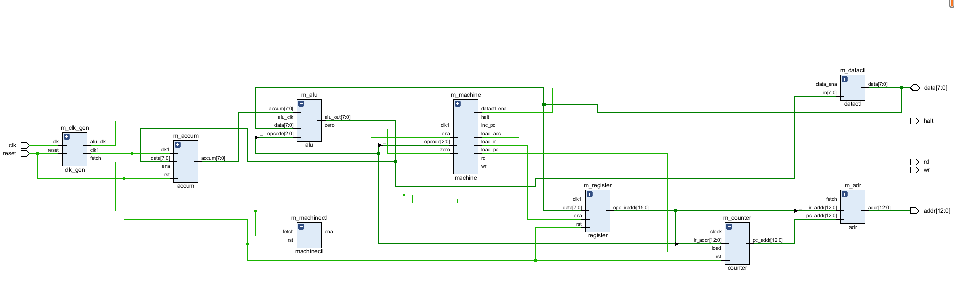 GitHub - Yale-Young/FPGA-project