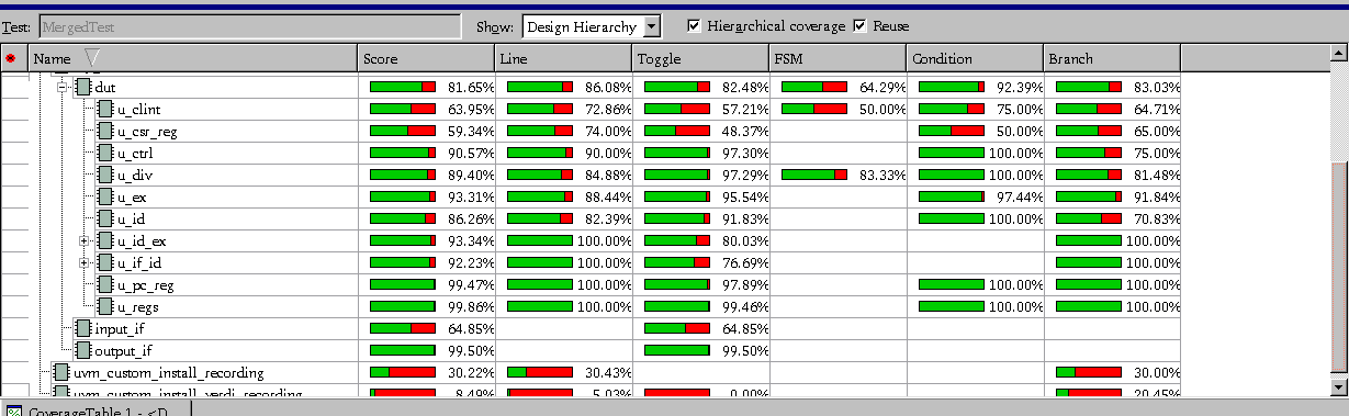 GitHub - Yale-Young/FPGA-project