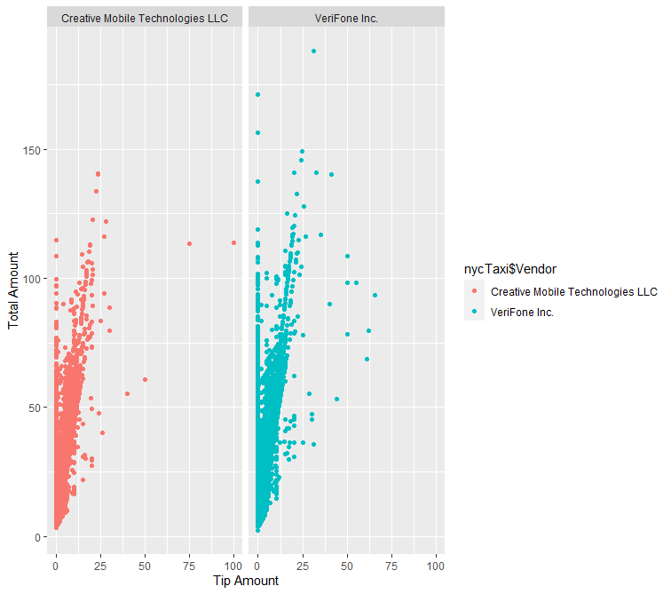 GitHub - rekhapasupulet/NYC-Taxi-data-Analysis: Implemented statistical analysis on taxi trip ...