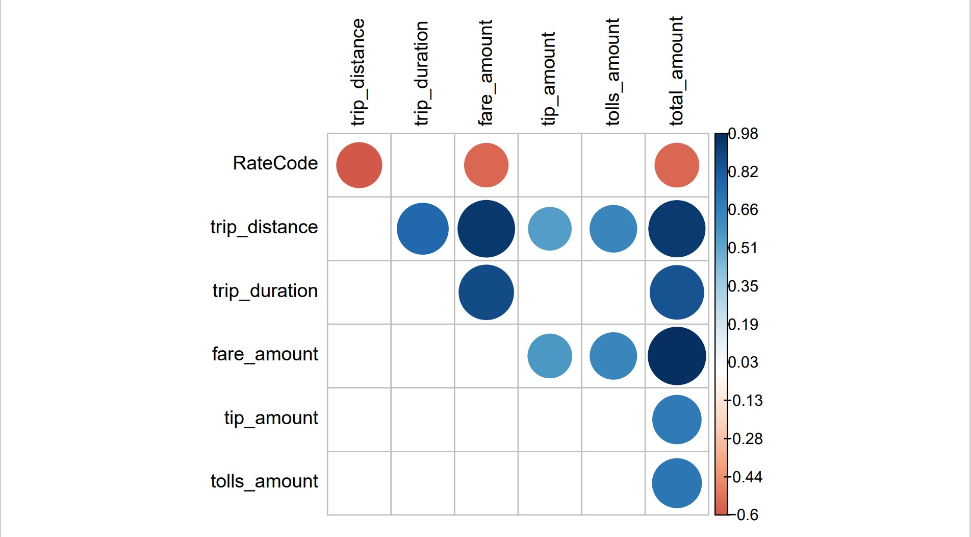 GitHub - rekhapasupulet/NYC-Taxi-data-Analysis: Implemented statistical analysis on taxi trip ...