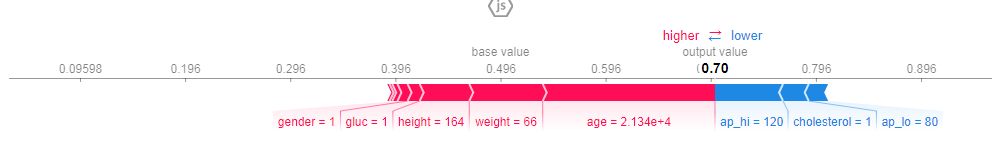 Interpretation Of Output Value Of Shap · Issue 1037 · Shapshap · Github
