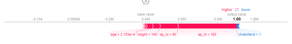 Interpretation Of Output Value Of Shap · Issue 1037 · Shapshap · Github