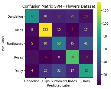 GitHub - athar-usama/bovw: An image classification approach using Bag of Visual Words with SIFT ...