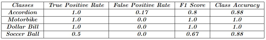 GitHub - athar-usama/bovw: An image classification approach using Bag of Visual Words with SIFT ...