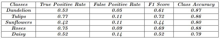 GitHub - athar-usama/bovw: An image classification approach using Bag of Visual Words with SIFT ...