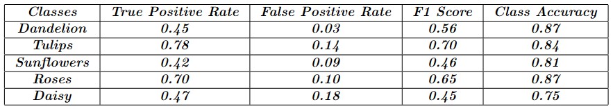 GitHub - athar-usama/bovw: An image classification approach using Bag of Visual Words with SIFT ...