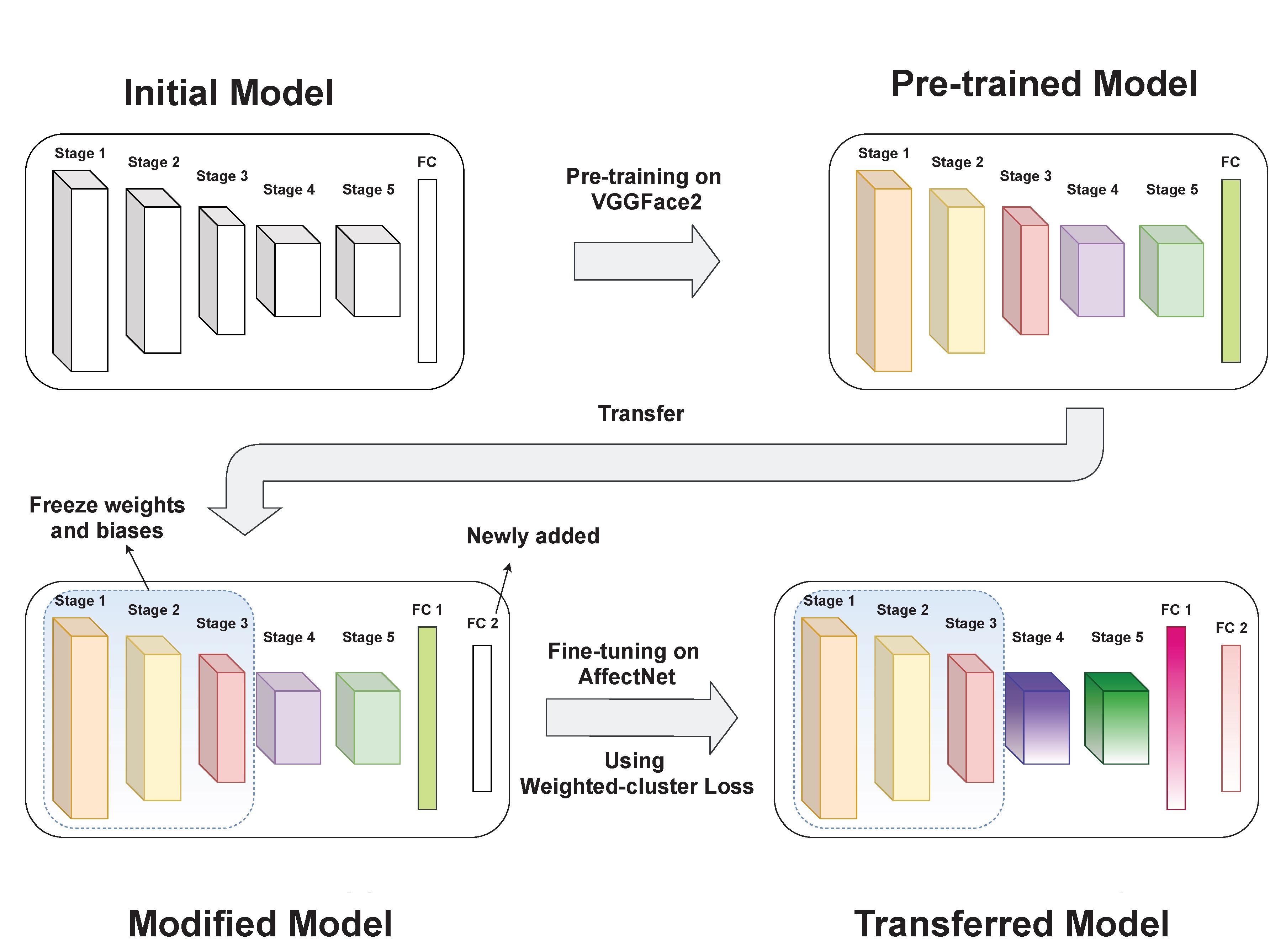 GitHub - athar-usama/affectnet: Facial Expression Recognition and Computing Valence & Arousal ...
