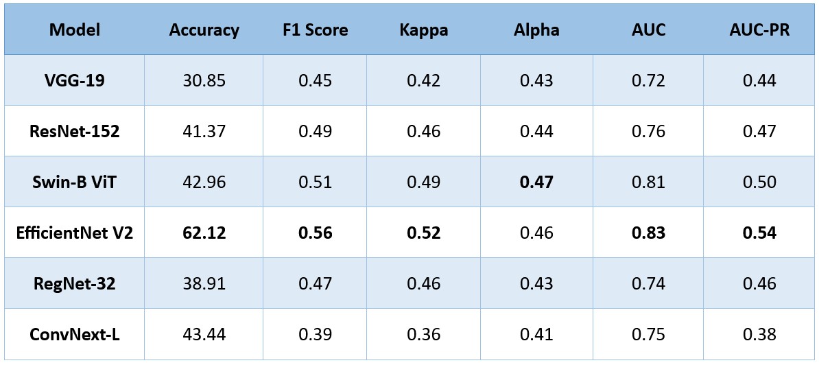 GitHub - athar-usama/affectnet: Facial Expression Recognition and ...