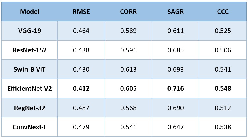 GitHub - athar-usama/affectnet: Facial Expression Recognition and ...
