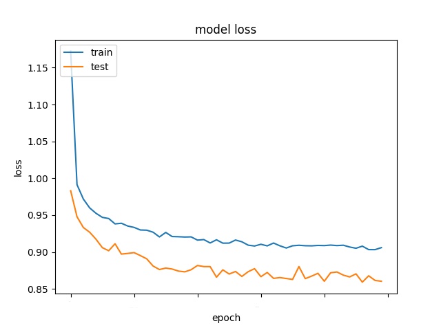 GitHub - athar-usama/affectnet: Facial Expression Recognition and ...