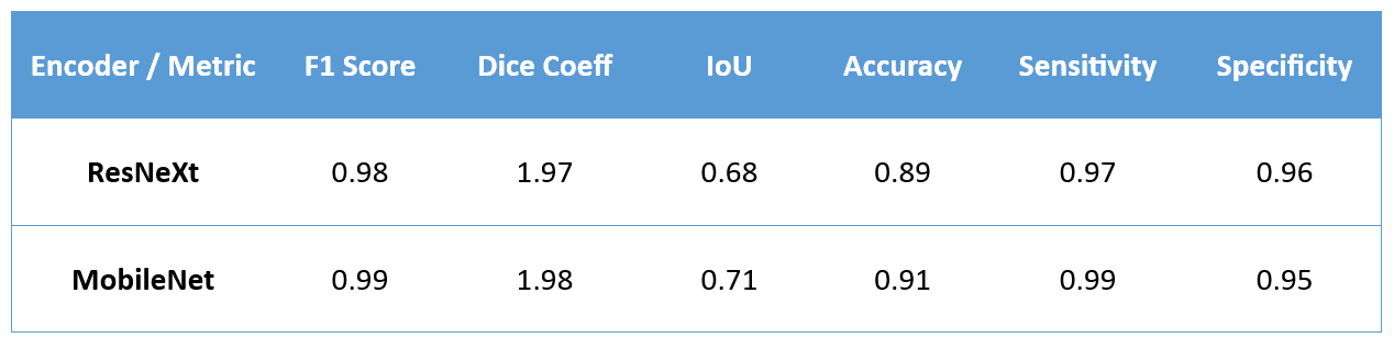 GitHub - athar-usama/semantic: Semantic segmentation on Cityscapes Dataset with U-Net as the ...