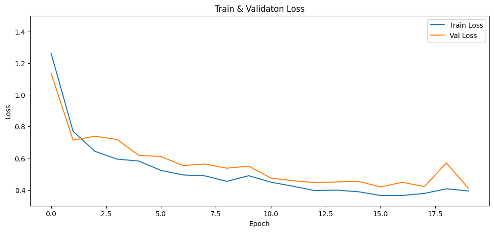 GitHub - athar-usama/semantic: Semantic segmentation on Cityscapes ...