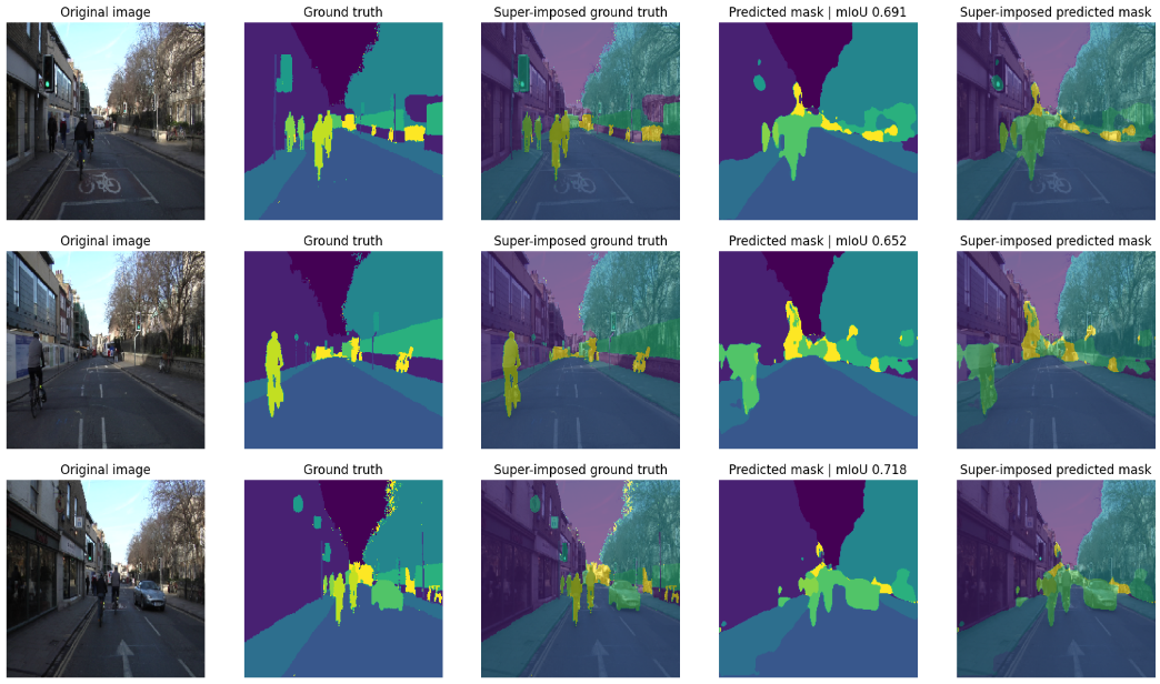 GitHub - athar-usama/semantic: Semantic segmentation on Cityscapes Dataset with U-Net as the ...