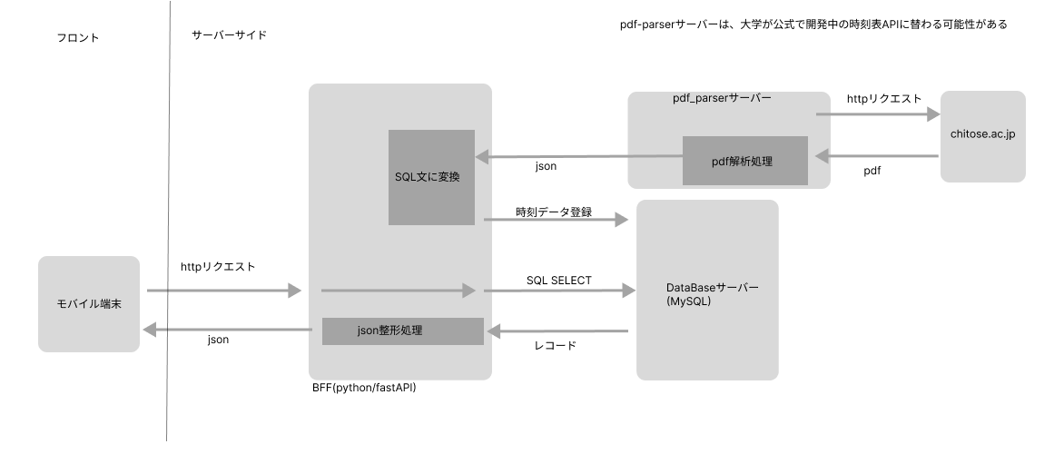 GitHub - ItisNoMatter/cist-cat